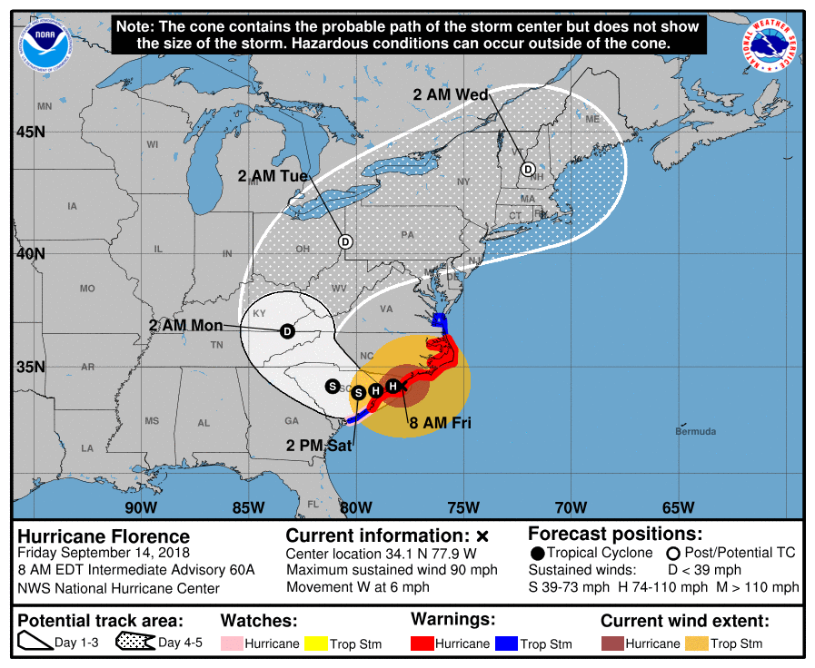 Hurricane Florence Makes Landfall